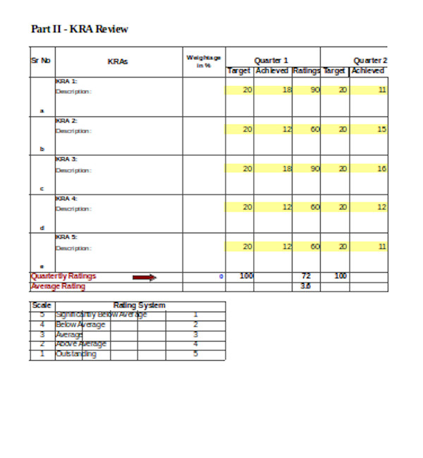 FREE 12+ Sample Appraisal Review Forms in PDF | MS Word | XLS