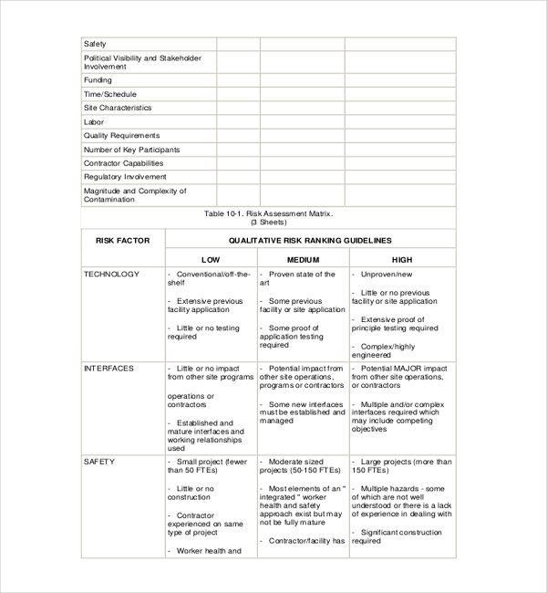 FREE 14+ Risk Assessment Form Samples, PDF, MS Word, Google Docs, Excel