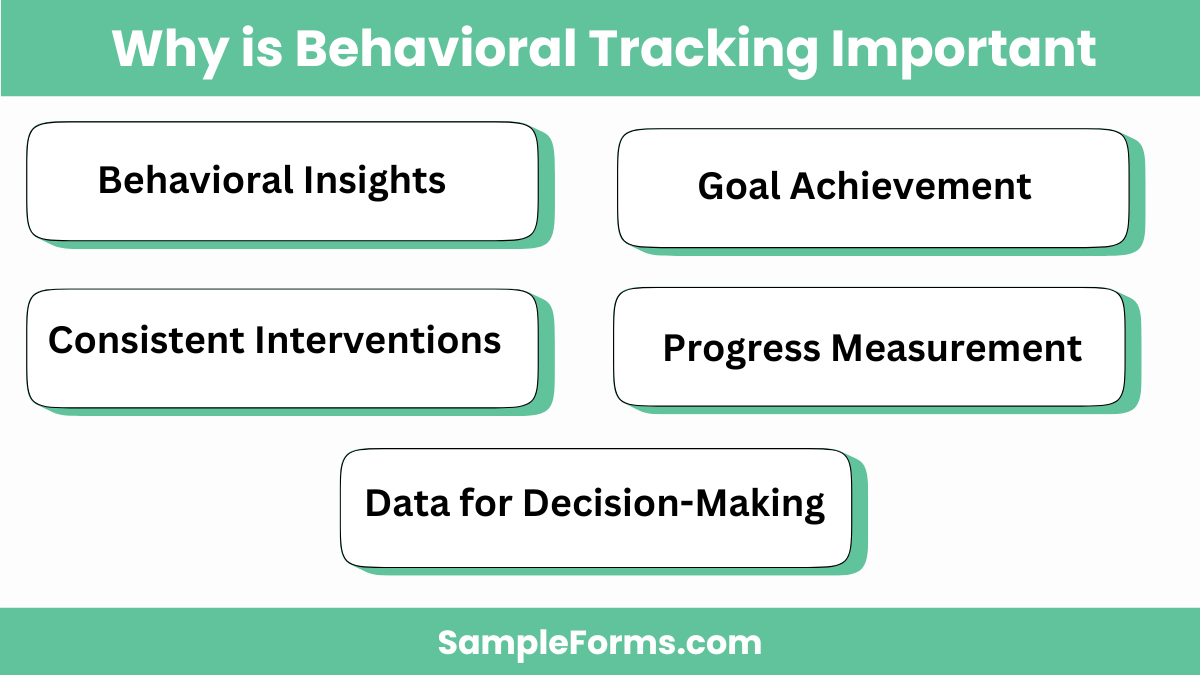 FREE 13+ Behavior Tracking Form Samples, PDF, MS Word, Google Docs