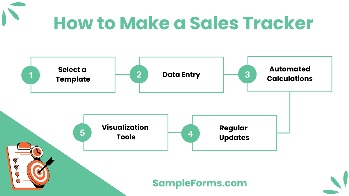 FREE 13+ Sales Tracking Form Samples, PDF, MS Word, Google Docs, Excel
