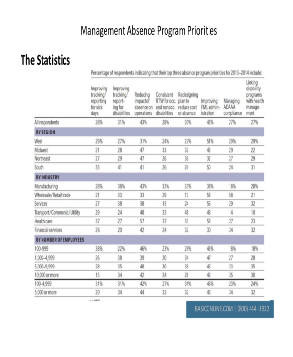 FREE 7+ Sample Employee Tracking Forms in PDF | MS Word | MS Excel