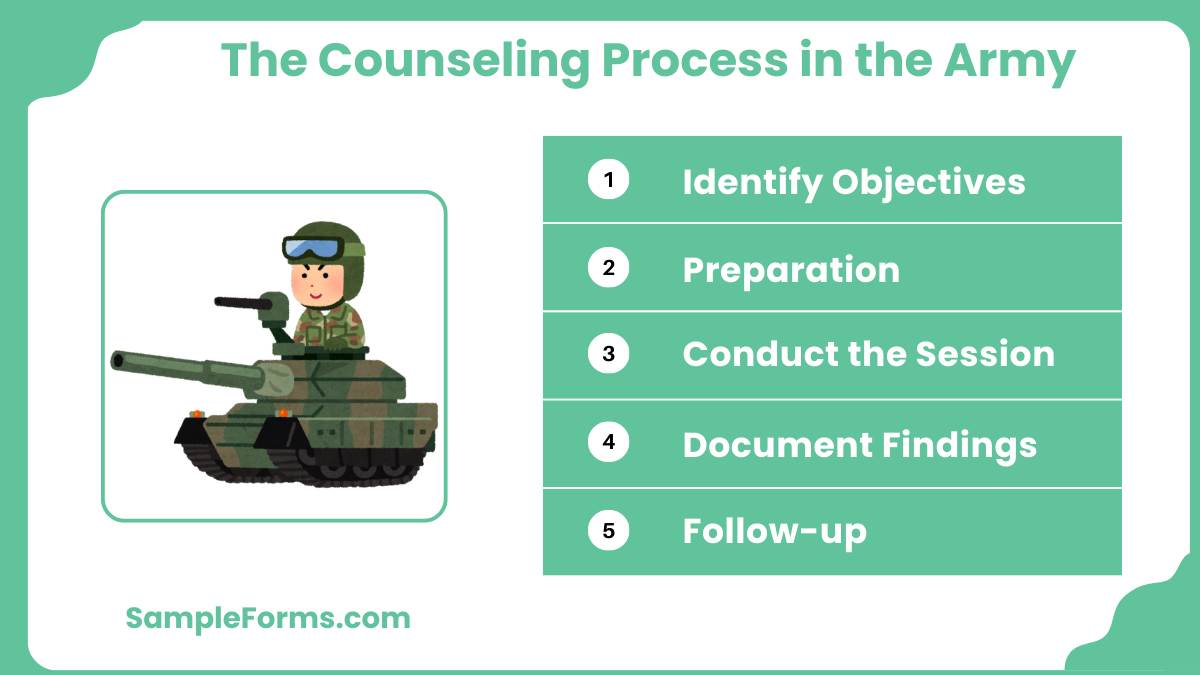 FREE 10+ Army Counseling Form Samples, PDF, MS Word, Google Docs