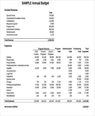 FREE 9+ Sample Annual Budget Forms in PDF | MS Word | Excel