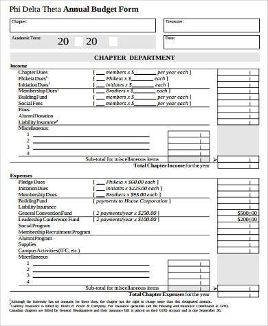 FREE 9+ Sample Annual Budget Forms in PDF | MS Word | Excel