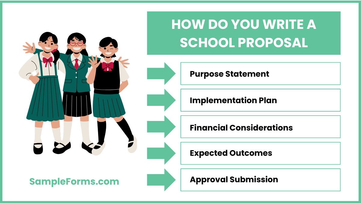 FREE 13+ School Proposal Form Samples, PDF, MS Word, Google Docs