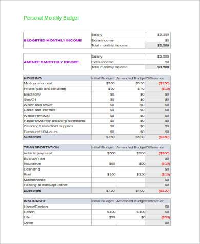 FREE 8+ Sample Personal Budget Forms in MS Word | PDF | MS Excel
