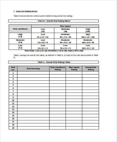 FREE 11+ Security Risk Assessment Form Samples, PDF, MS Word, Google Docs