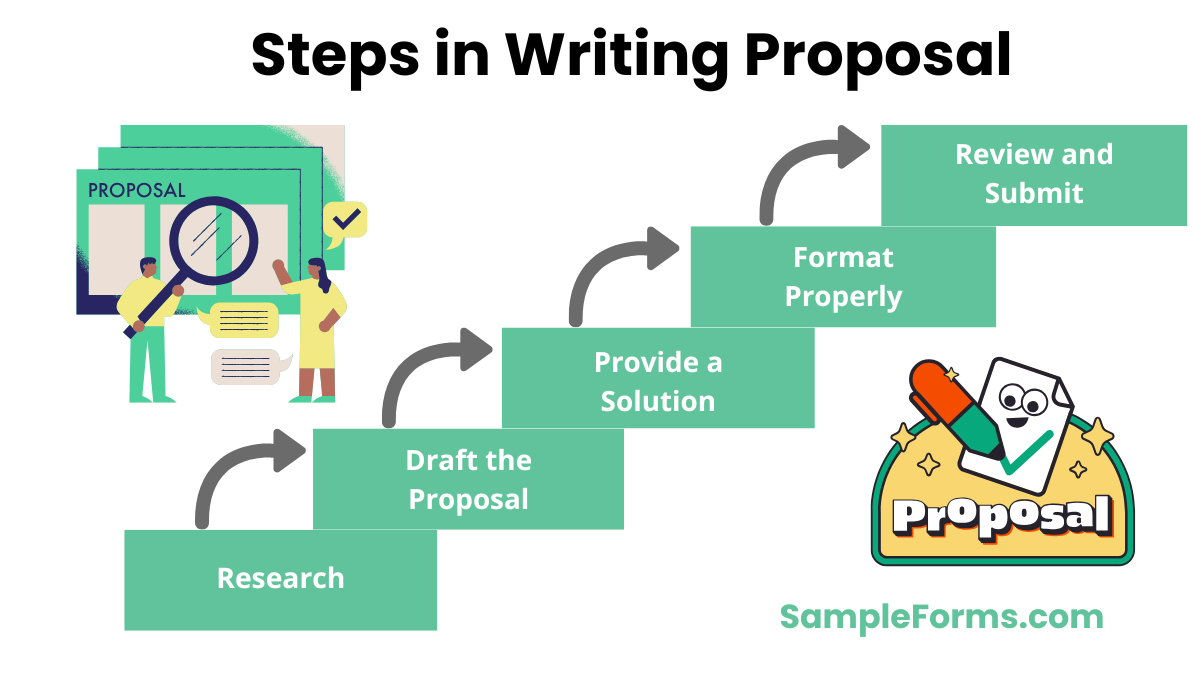 FREE 11+ Job Proposal Samples, PDF, MS Word, Google Docs