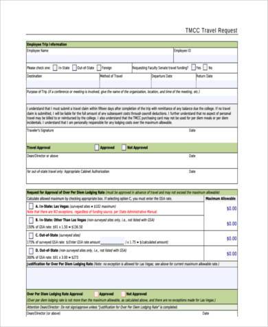 FREE 7+ Sample Travel Budget Forms in PDF | MS Word