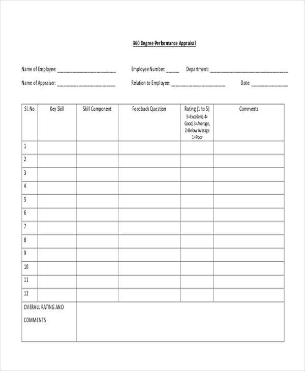 FREE 29+ Sample Appraisal Formats in PDF | MS Word | Excel