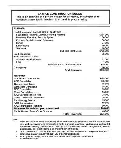 FREE 9+ Sample Construction Budget Forms in PDF | MS Word | Excel