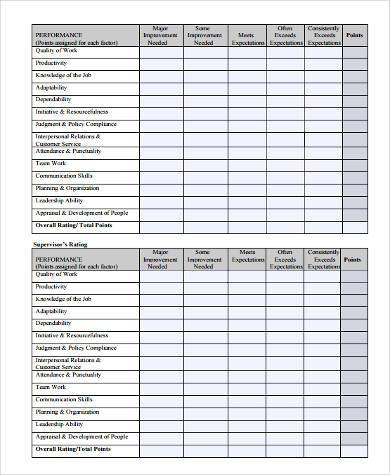 FREE 6+ Sample Customer Appraisal Forms in PDF | MS Word