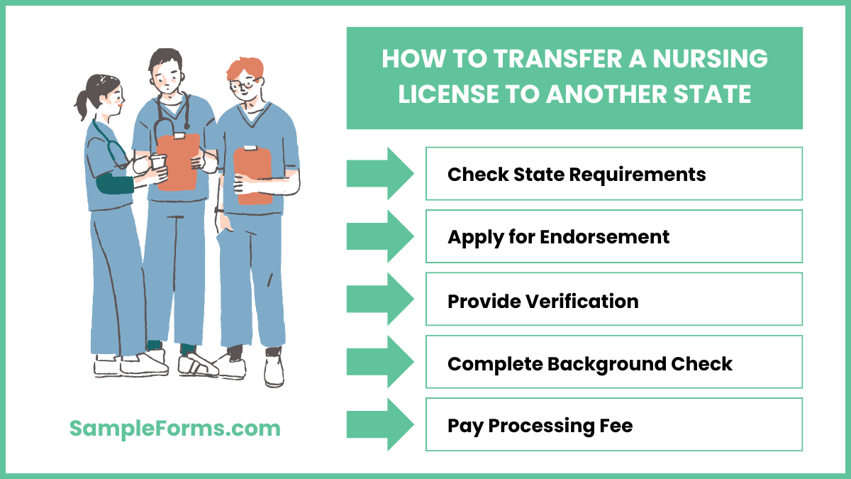 FREE 15+ Nursing Registration Form Samples, PDF, MS Word, Google Docs