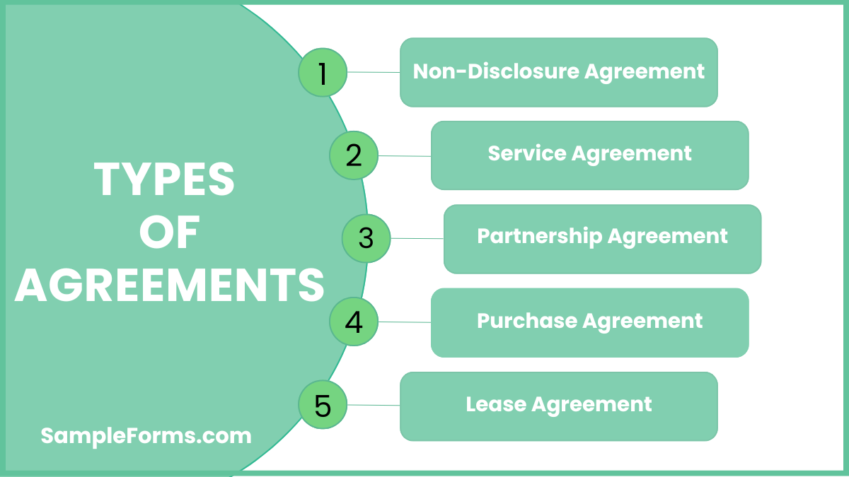 FREE 12+ Agreement Form Samples, PDF, MS Word, Google Docs
