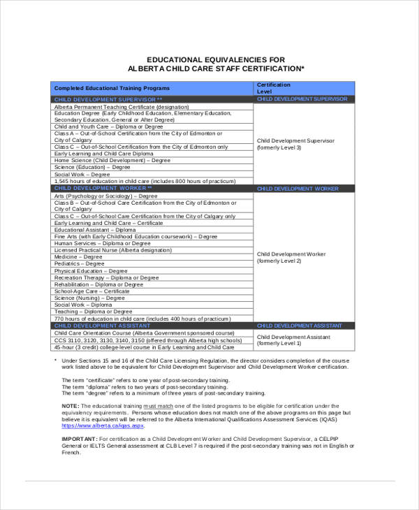 FREE 11+ Child Care Application Forms in PDF | MS Word