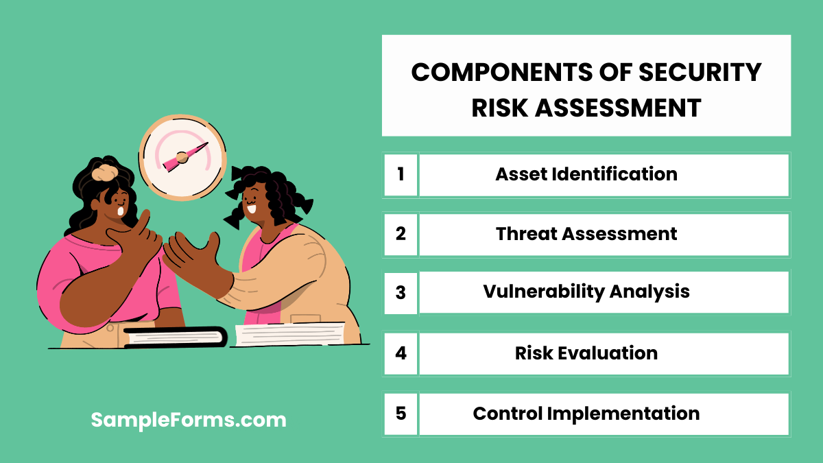 FREE 11+ Security Risk Assessment Form Samples, PDF, MS Word, Google Docs