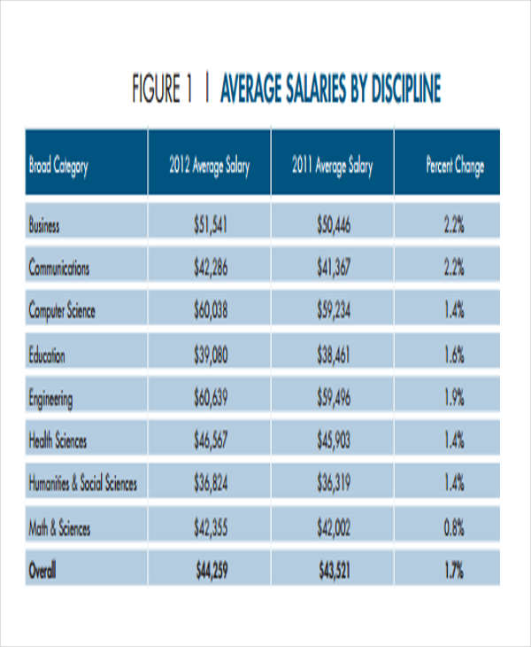 FREE 7 Salary Survey Forms In PDF MS Word
