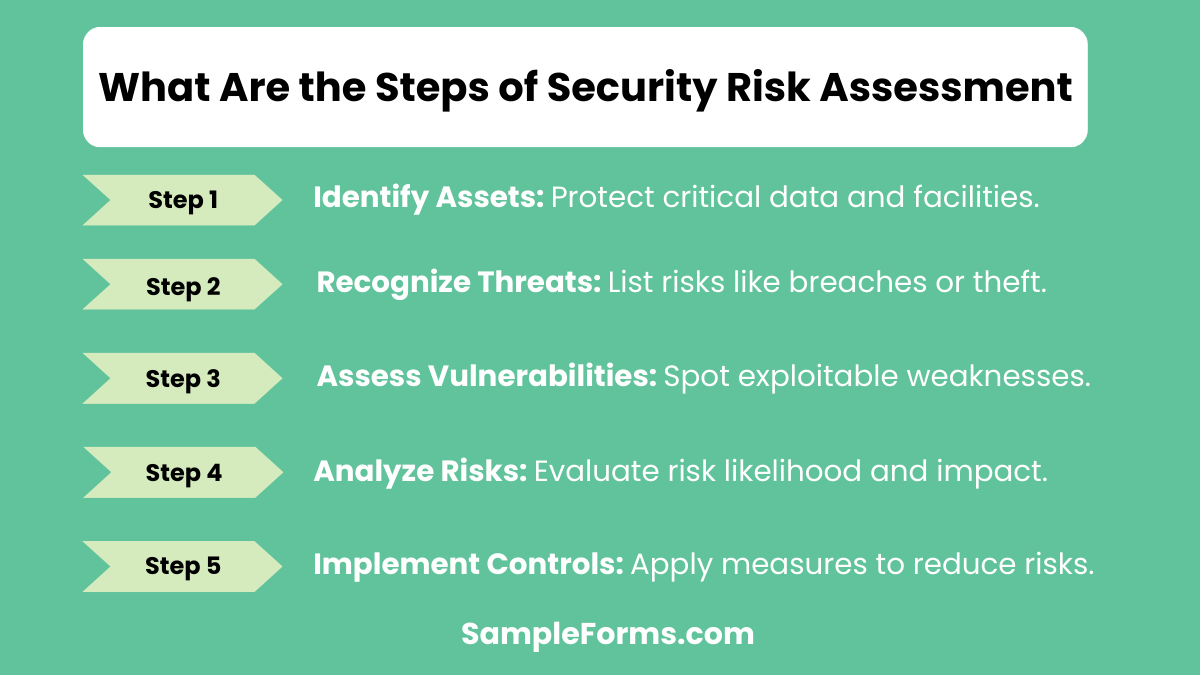 FREE 11+ Security Risk Assessment Form Samples, PDF, MS Word, Google Docs