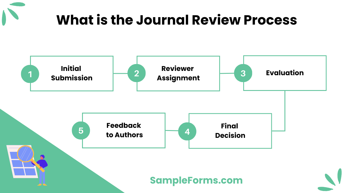 FREE 11+ Journal Review Form Samples, PDF, MS Word, Google Docs