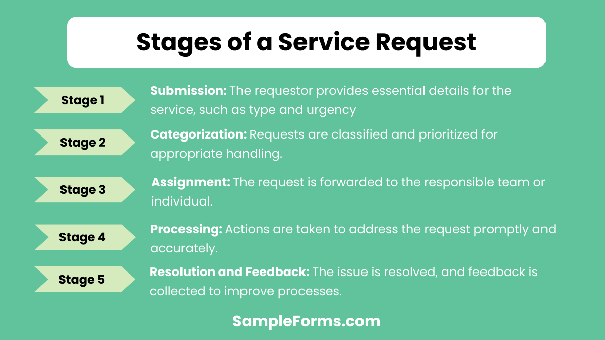 FREE 12+ Service Request Form Samples, PDF, MS Word, Google Docs