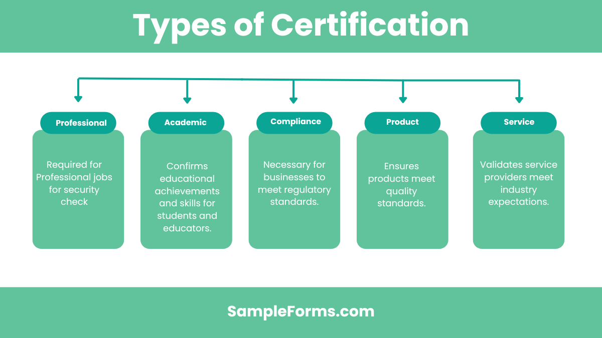 FREE 11+ Certificate Application Form Samples, PDF, MS Word, Google Docs