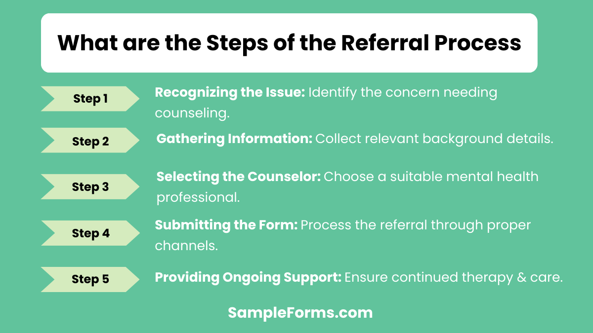 FREE 12+ Counseling Referral Form Samples, PDF, MS Word, Google Docs