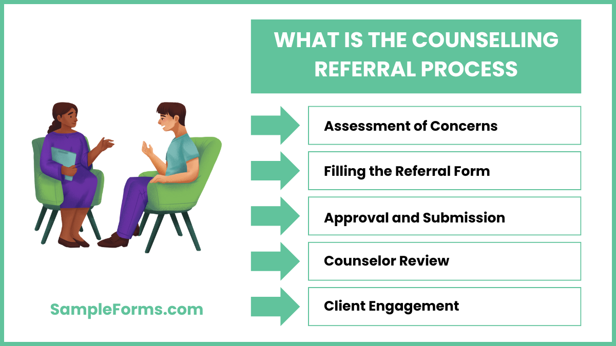 FREE 12+ Counseling Referral Form Samples, PDF, MS Word, Google Docs