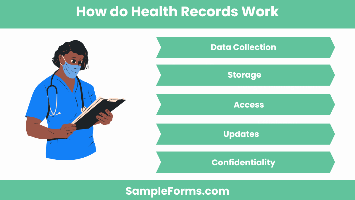 FREE 13+ Health Record Form Samples, PDF, MS Word, Google Docs
