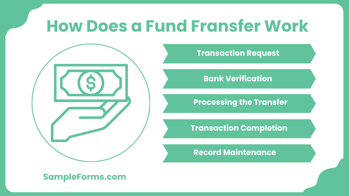 FREE 11+ Fund Transfer Form Samples, PDF, MS Word, Google Docs, Excel