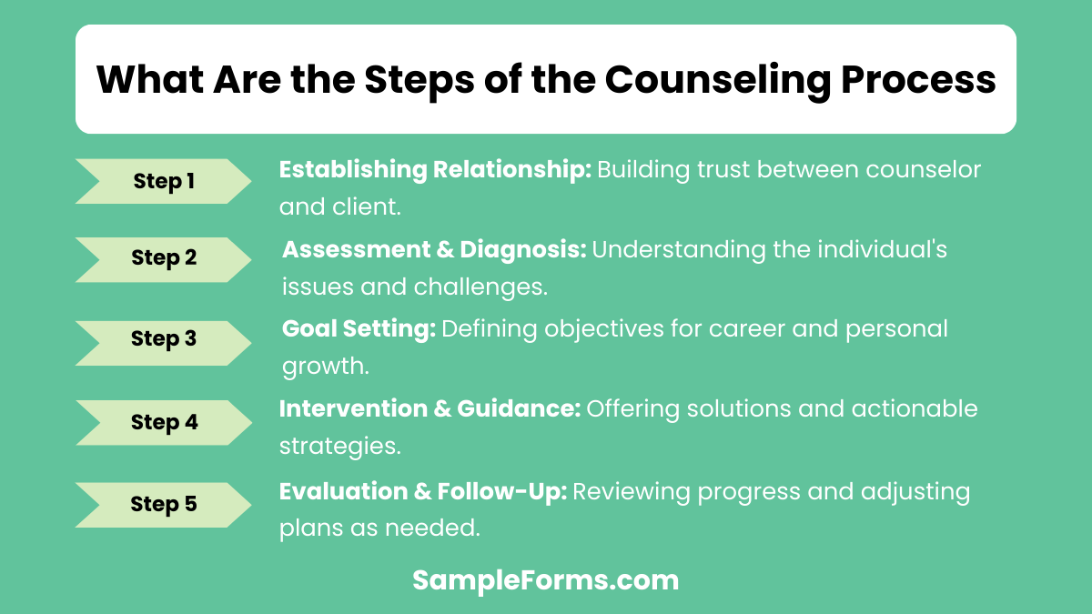 FREE 14+ School Counseling Form Samples, PDF, MS Word, Google Docs