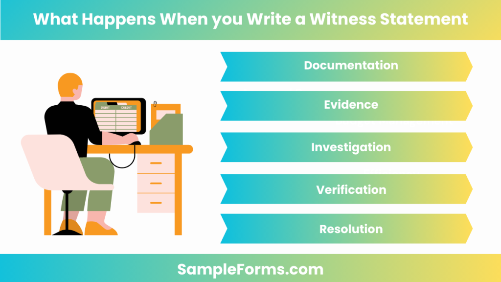 Free 4+ Witness Statement Samples, PDF, MS Word, Google Docs