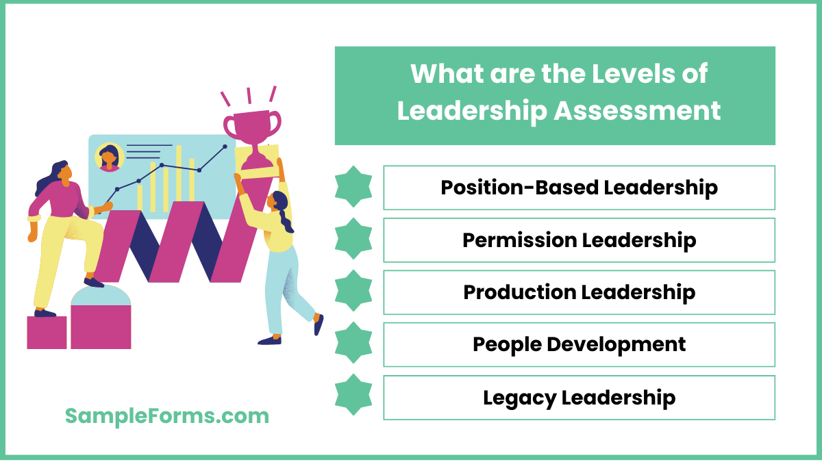 Free 10+ Leadership Assessment Questions Samples, PDF, MS Word, Google Docs