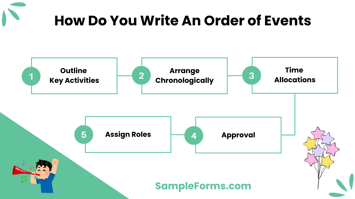 FREE 13+ Event Order Form Samples, PDF, MS Word, Google Docs, Excel