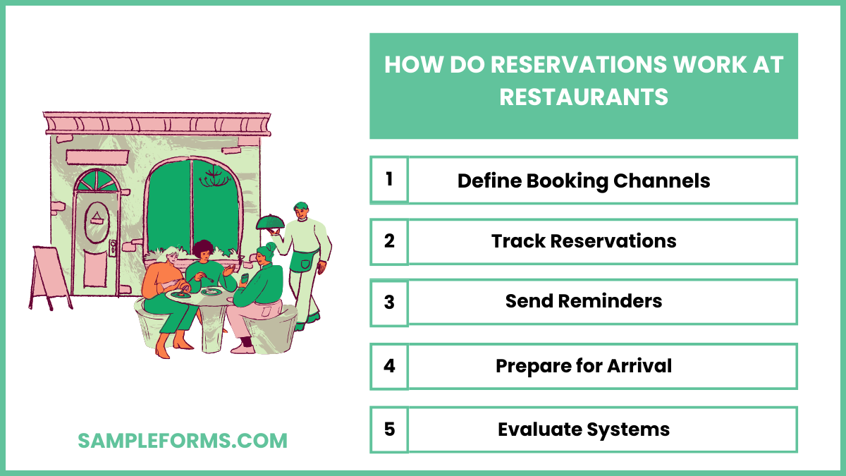 FREE 15+ Restaurant Reservation Form Samples, PDF, MS Word, Google Docs