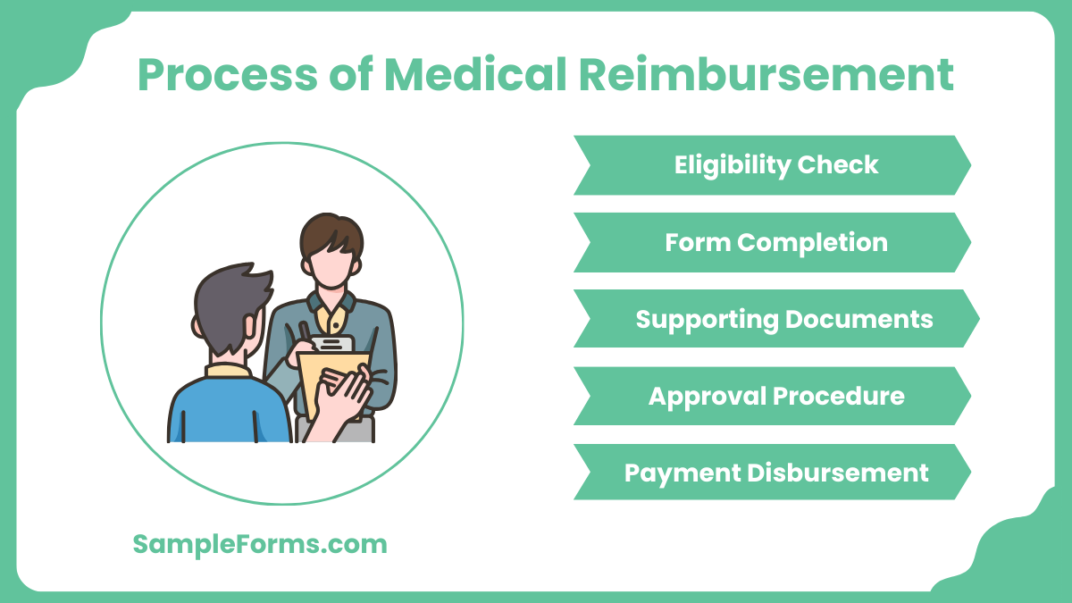 FREE 12+ Medical Reimbursement Form Samples, PDF, MS Word, Google Docs