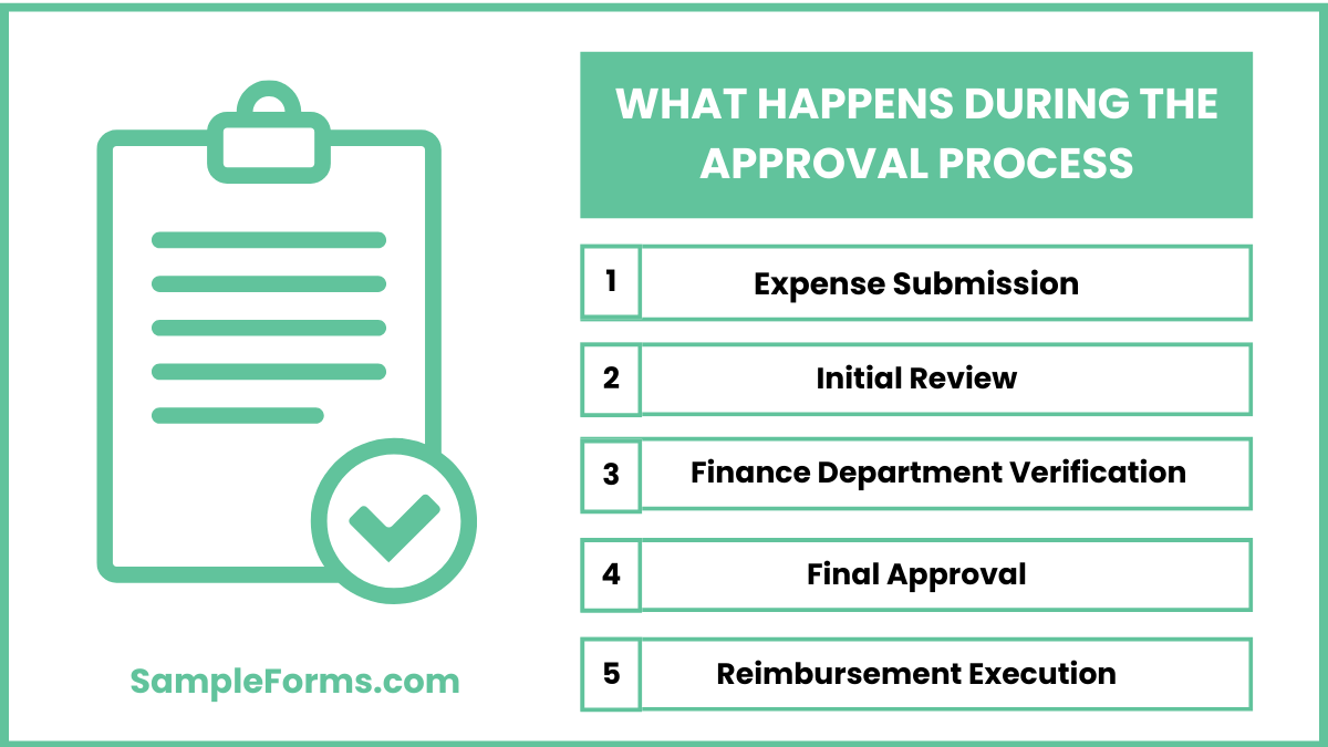 FREE 14+ Expense Approval Form Samples, PDF, MS Word, Google Docs
