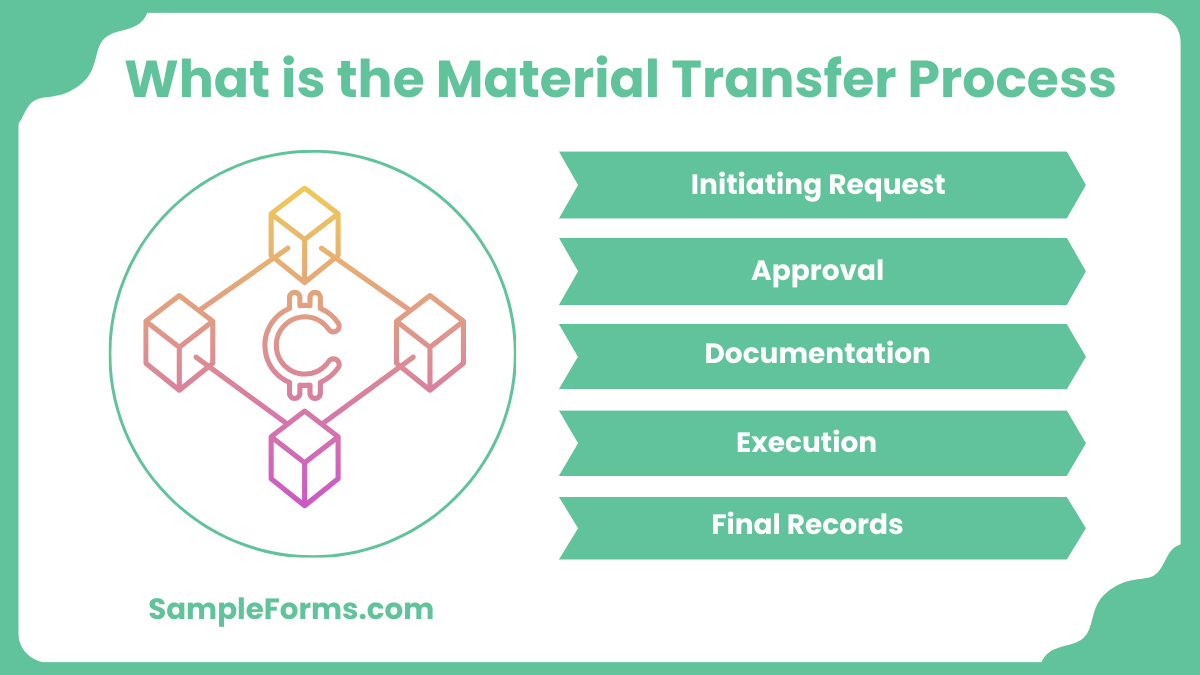 FREE 12+ Material Transfer Form Samples, PDF, MS Word, Google Docs