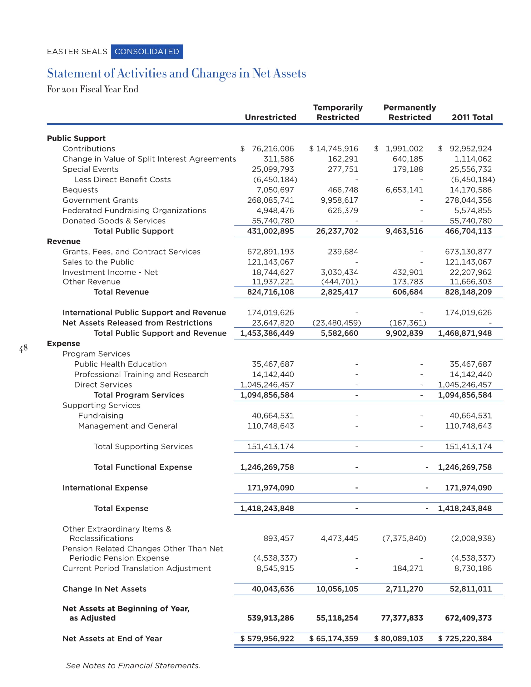 FREE 14+ Wealth Statement Forms in PDF | MS Word | Excel