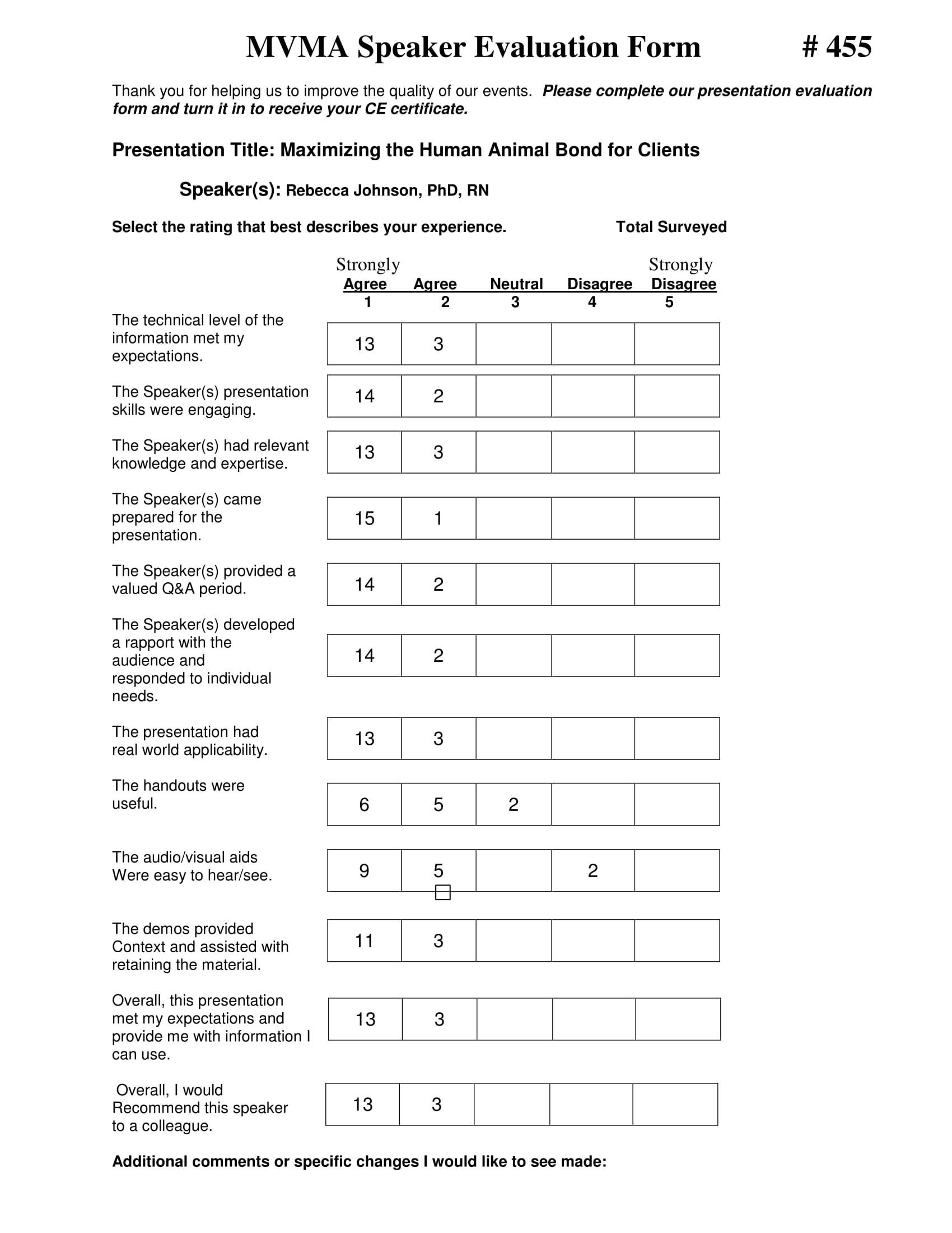 FREE 18+ Speaker Evaluation Form Samples, PDF, MS Word, Google Docs