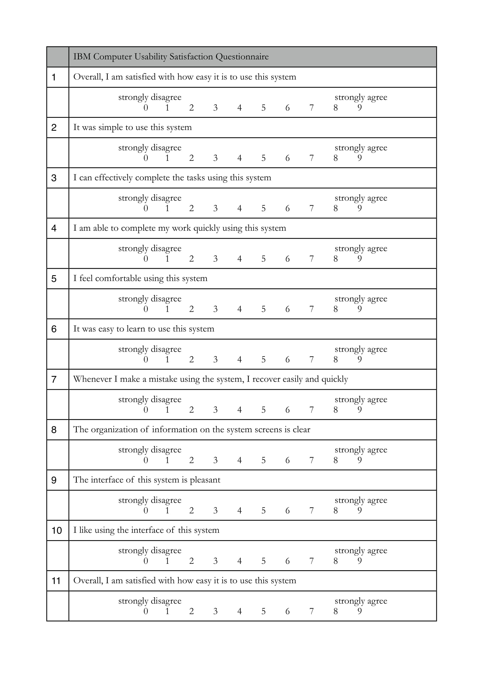 FREE 2+ Software Survey Forms in PDF
