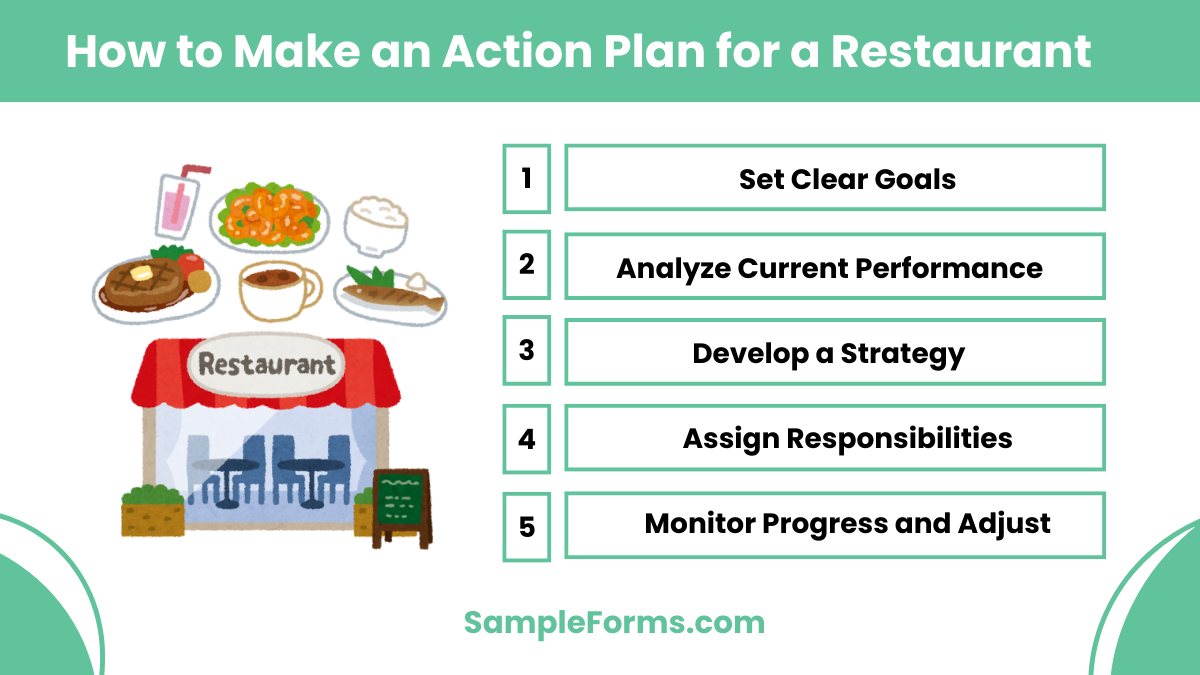 FREE 11+ Restaurant Training Form Samples, PDF, MS Word, Google Docs