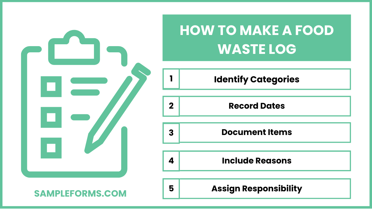 FREE 14+ Restaurant Waste/Wastage Form Samples, PDF, MS Word, Google ...