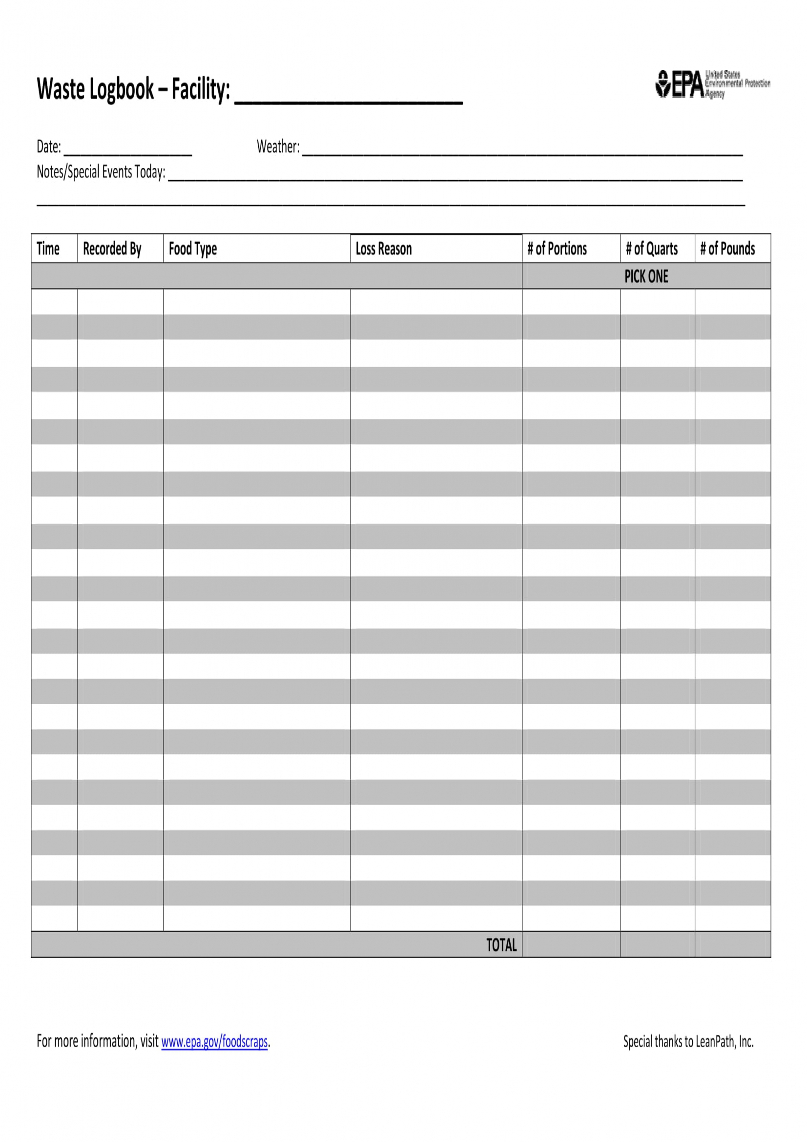 FREE 10+ Restaurant Waste/Wastage Forms in PDF | MS Word | Excel