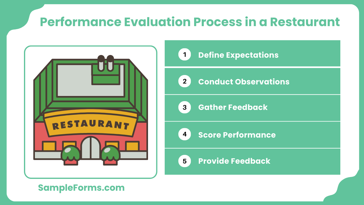 FREE 11+ Restaurant Employee Evaluation Form Samples, PDF, MS Word ...
