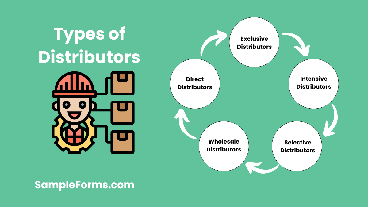 FREE 13+ Distributorship Agreement Contract Form Samples, PDF, MS Word ...