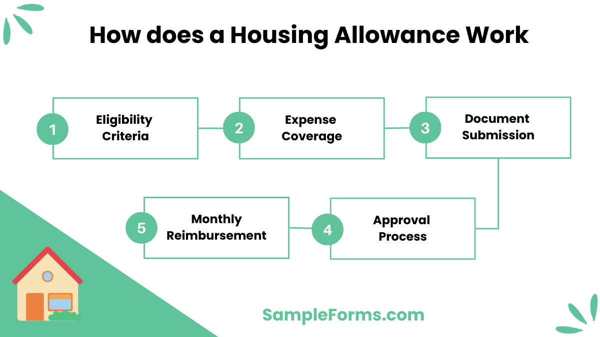 FREE 10+ House Rent Allowance Form Samples, PDF, MS Word, Google Docs