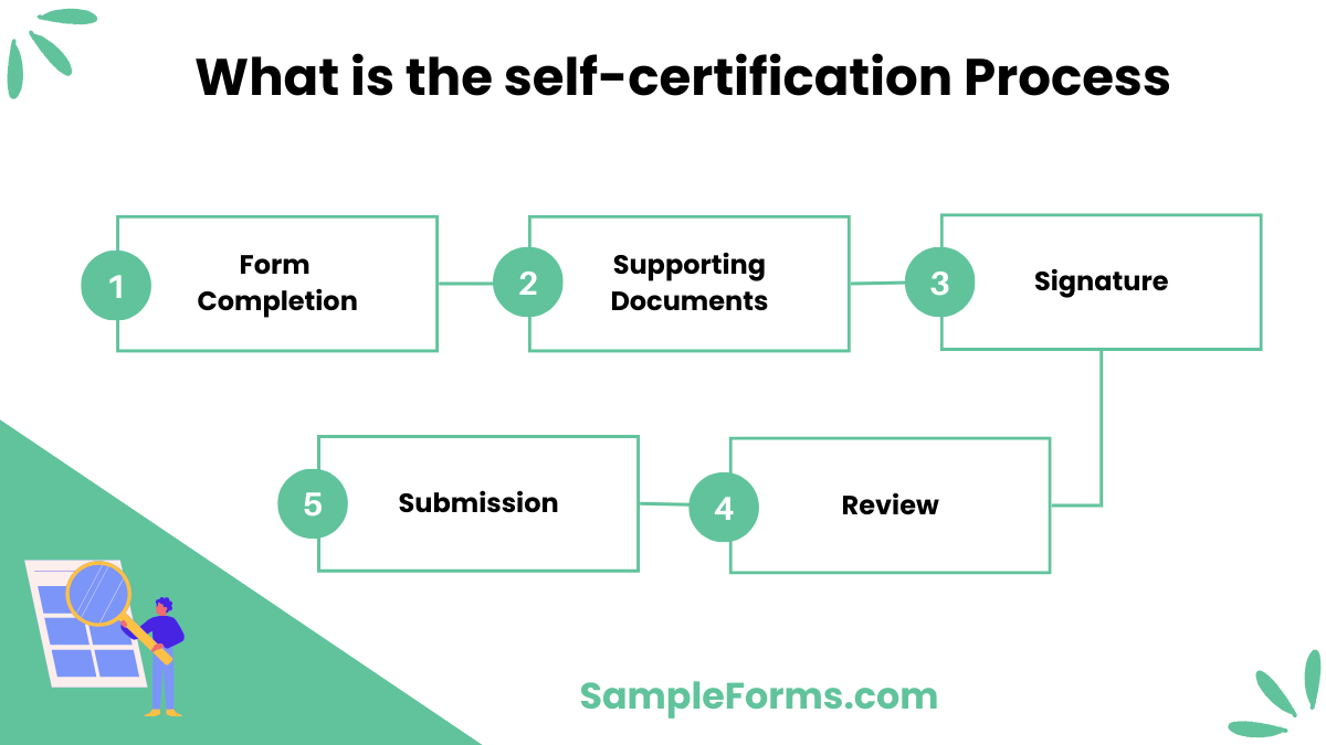 FREE 16+ Self-Certification Form Samples, PDF, MS Word, Google Docs