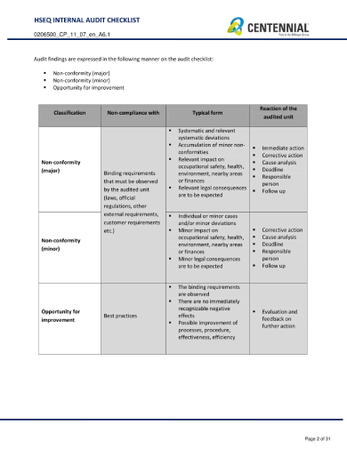 FREE 11+ Audit Checklist Form Samples, PDF, MS Word, Google Docs