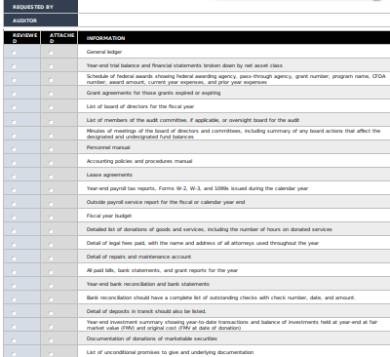 FREE 10+ Nursing Audit Form Samples, PDF, MS Word, Google Docs
