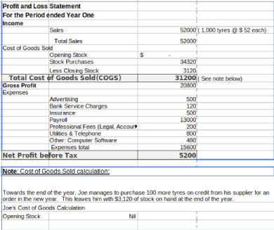 FREE 5+ Gross Profit Margin Forms in Excel